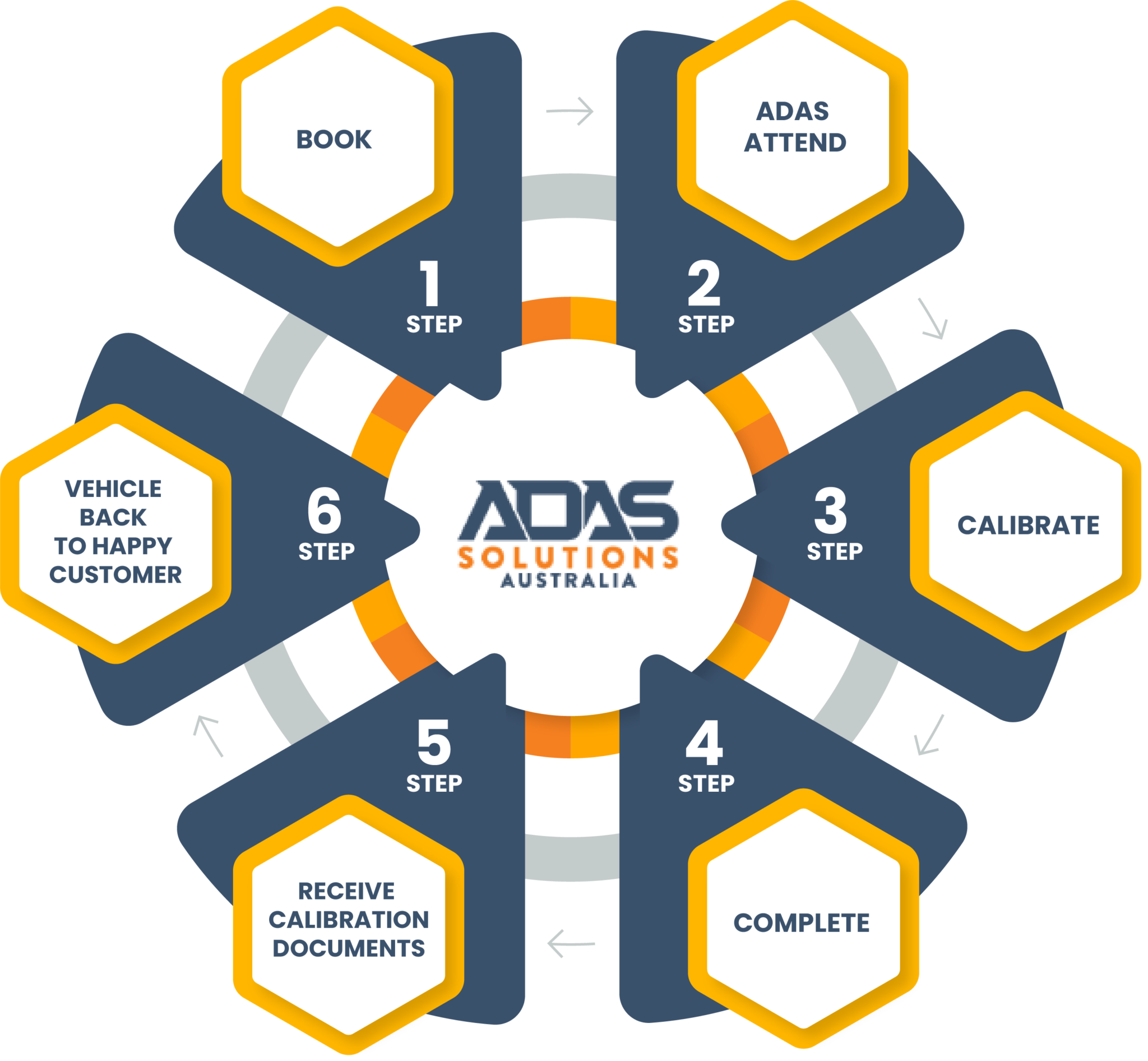Home - ADAS Solutions